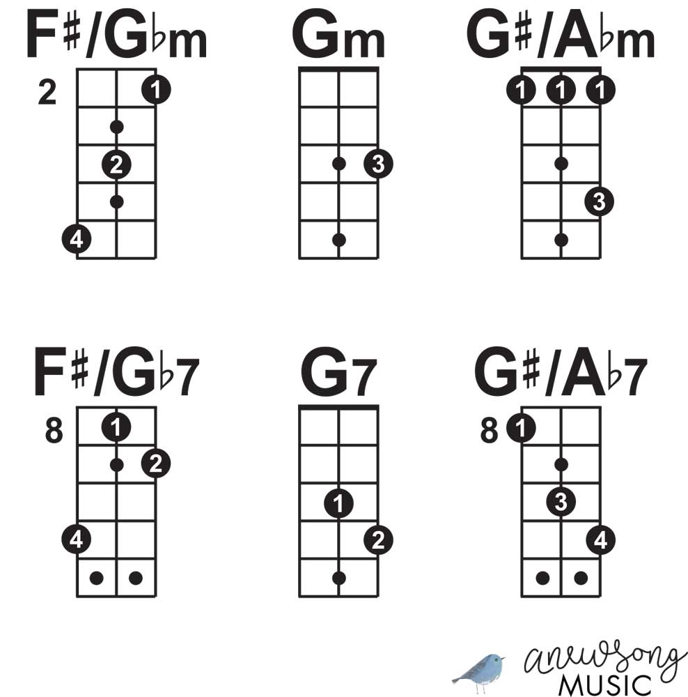Cigar Box Guitar Fretboard & Chord Poster (GDg Tuning) – Note Chart fo ...