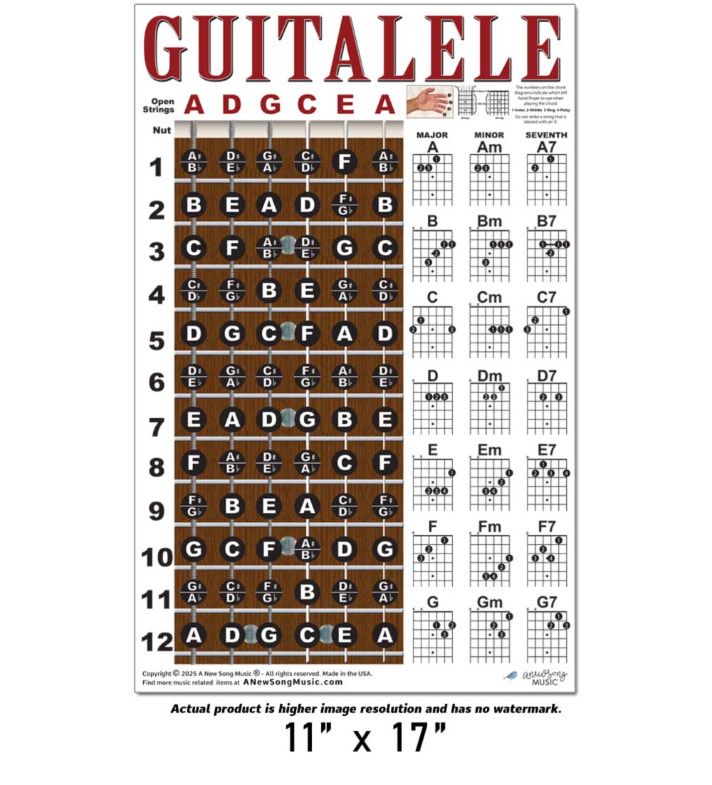 Guitalele - 6 String Nylon Ukulele / Guitar Fretboard and Chord Poster ...