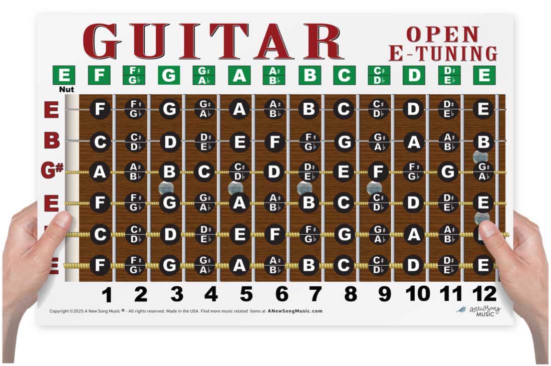 Open E Tuning Fretboard Poster | Guitar Note Chart for Blues & Slide ...
