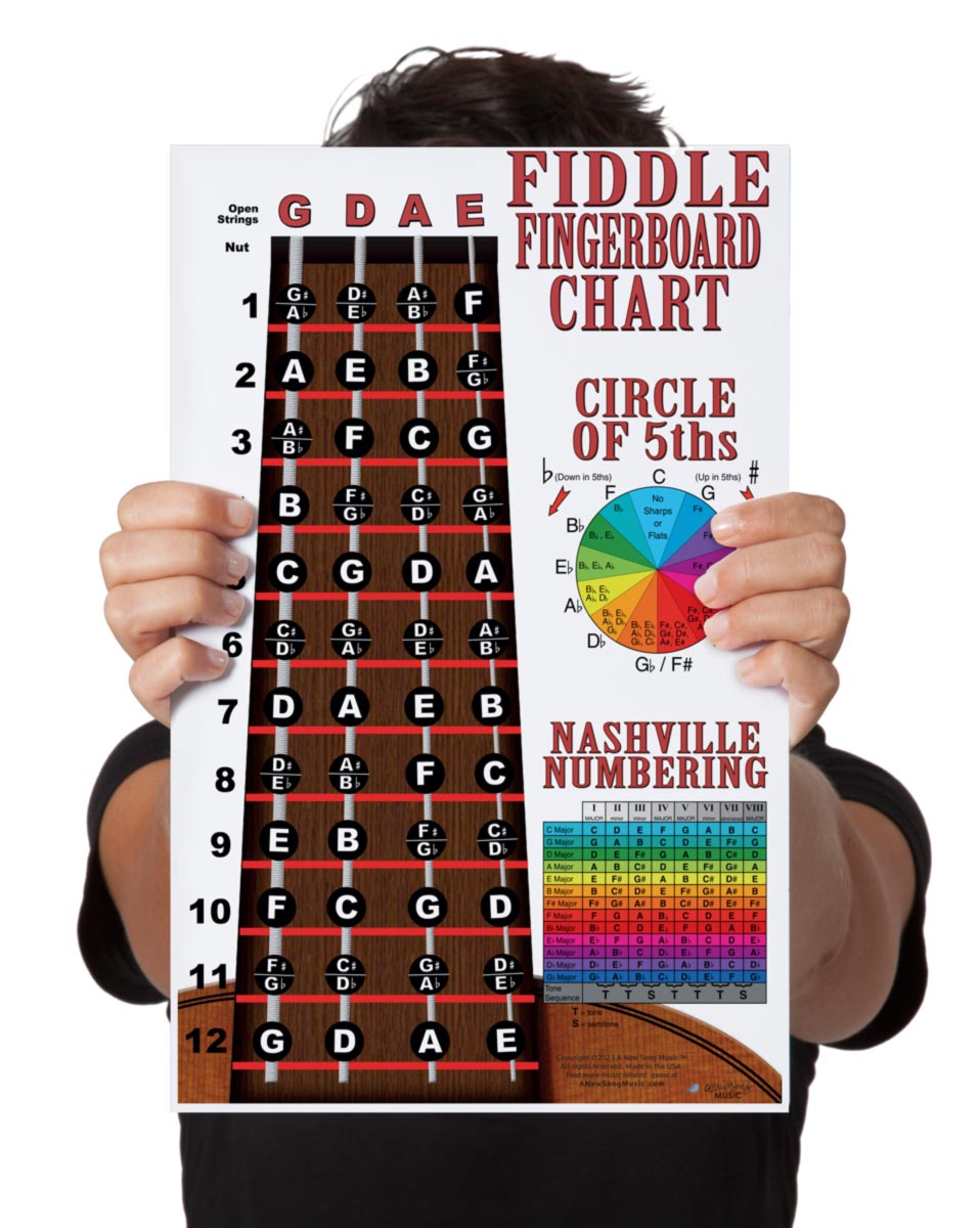 Fiddle Fingerboard Poster – Nashville Numbers & Circle of 5ths Charts ...