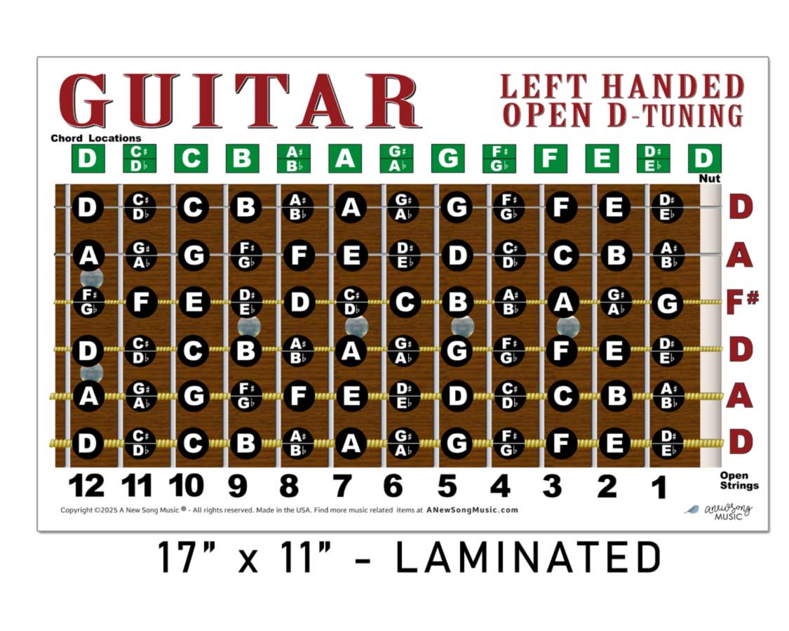 LEFT HANDED Open D Tuning Fretboard Poster | Guitar Note Chart for Sli ...