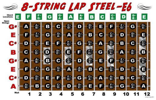 Lap Steel 8 String E6 Don Helms Tuning Fretboard & Chord Poster – A New ...